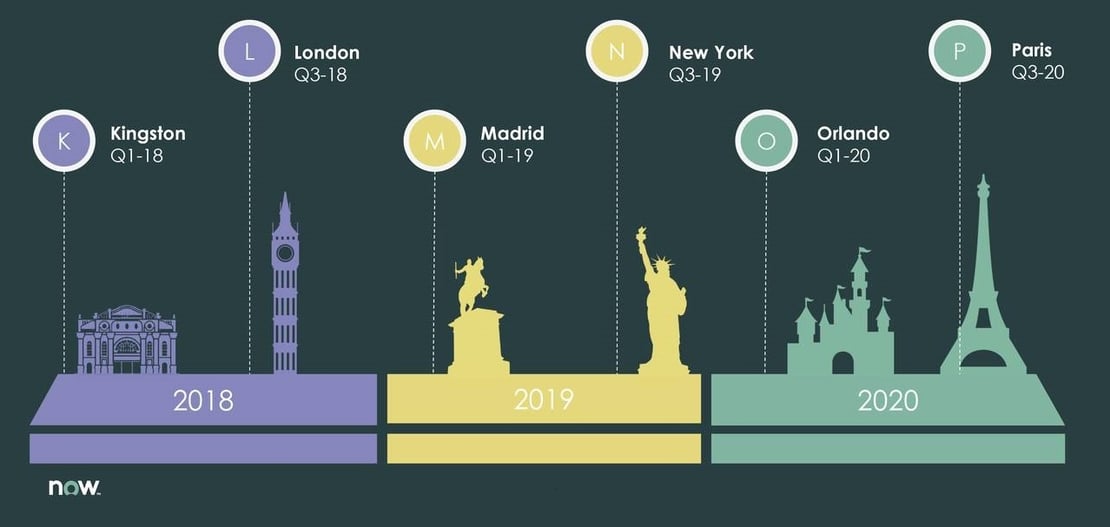 These New Features in ServiceNow Paris are Elevating the Platform