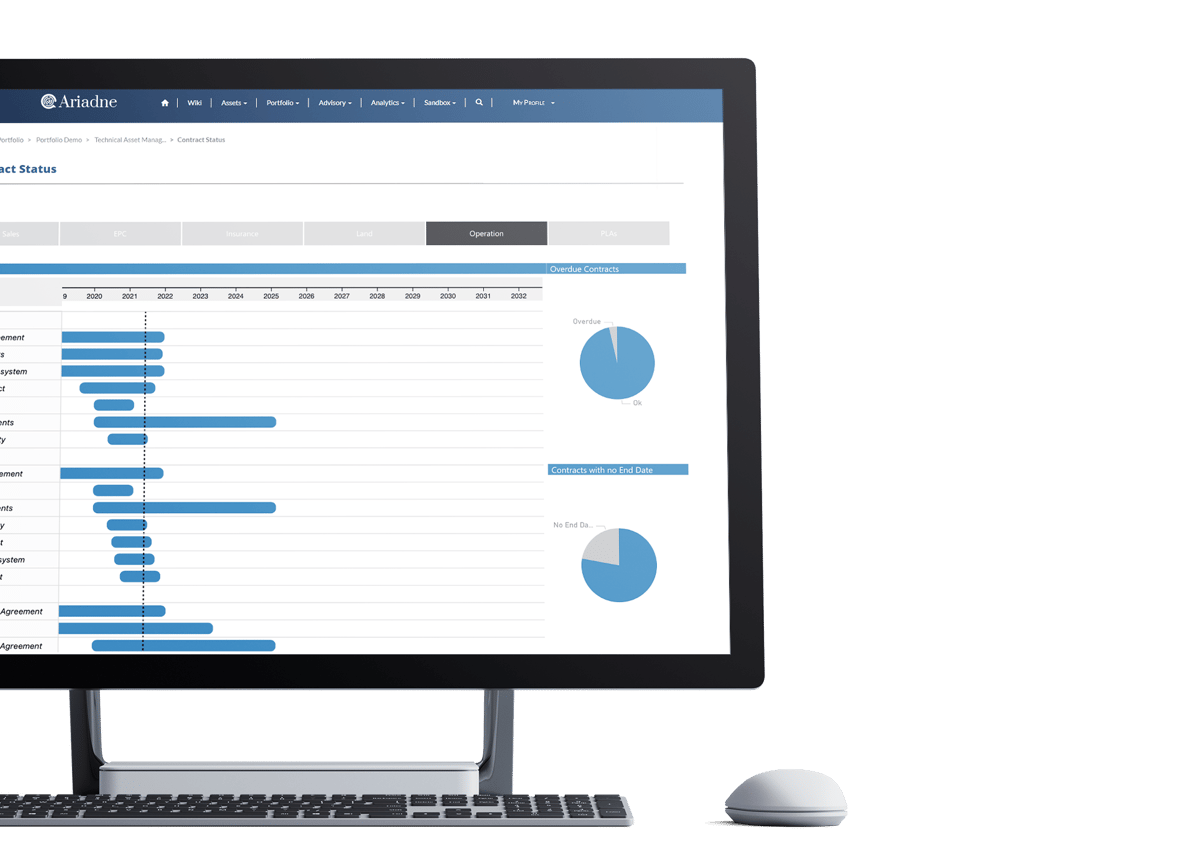 Technical Asset Management | Quintas Energy
