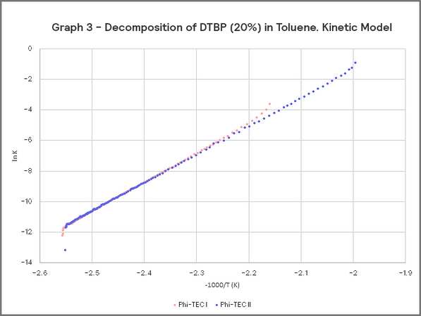High Phi-Factor versus Low Phi-Factor Testing | H.E.L Group