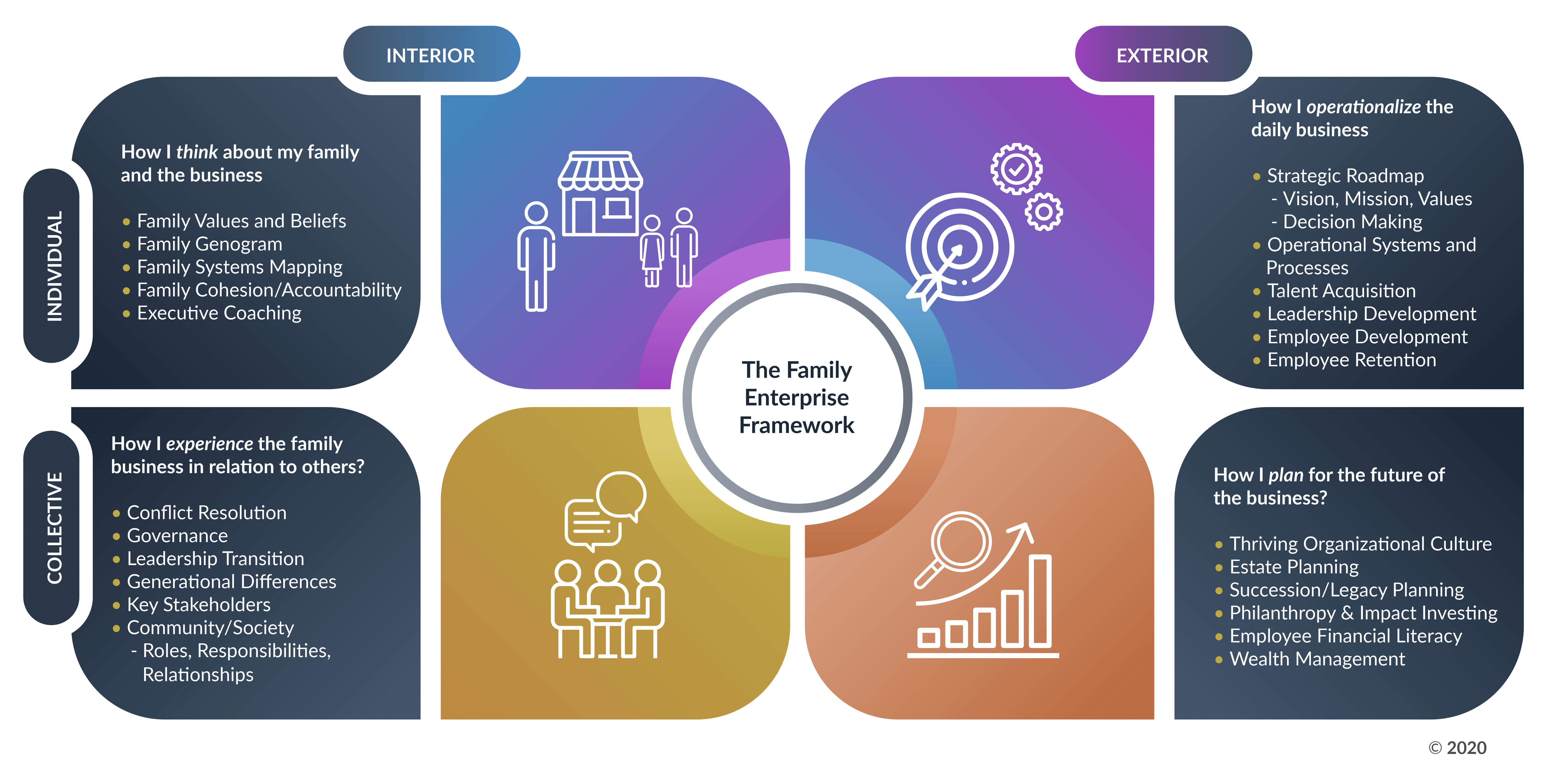 The Family Enterprise Framework