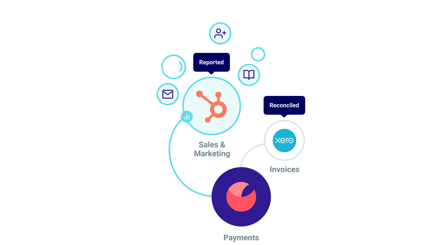 Pinch Payments HubSpot Integration | Connect Them Today