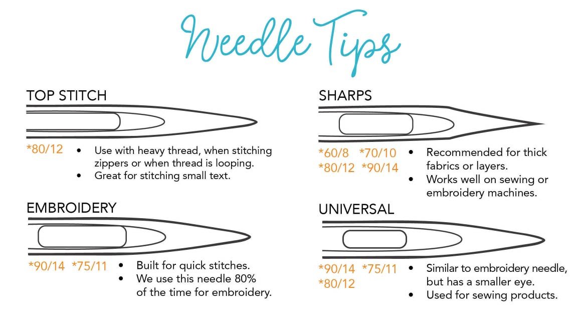 22 Machine Embroidery Tips for 2022 – Kimberbell