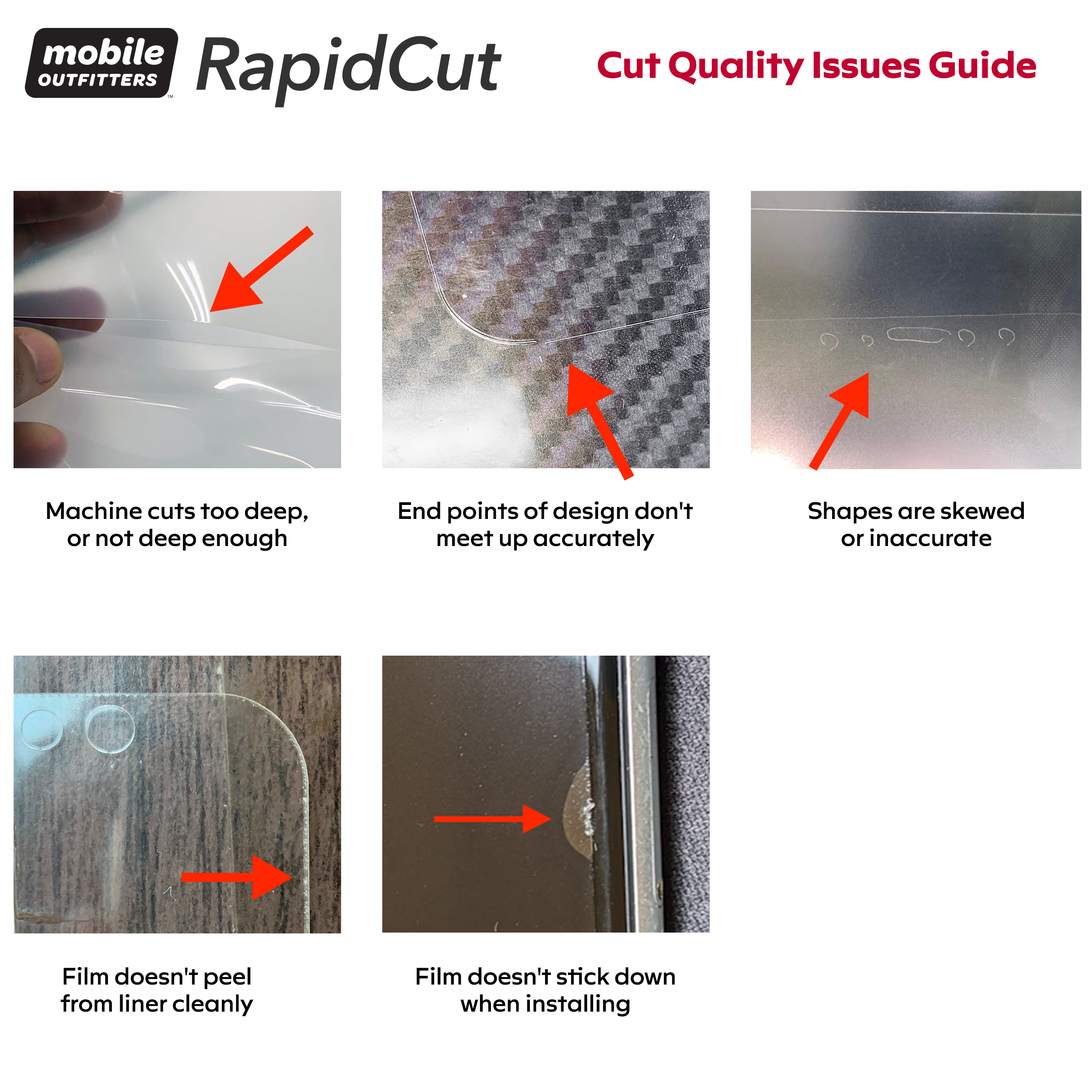 Mobile Outfitters RapidCut Support Ticket | Mobile Outfitters