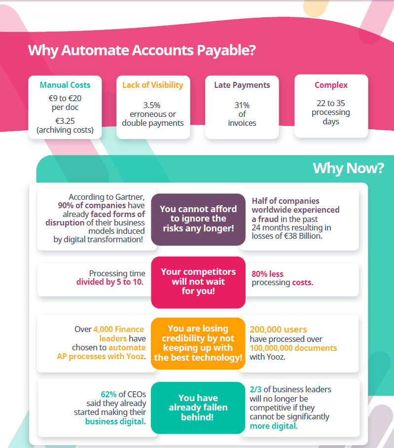Digitalisation in Finance: challenges and opportunities