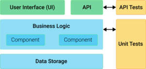 API Testing Tips | How To Test APIs | Software Testing Basics