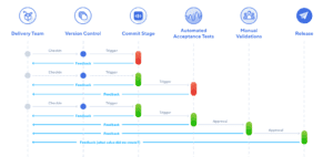 What is CI/CD? | Apply CI/CD in Automation Testing