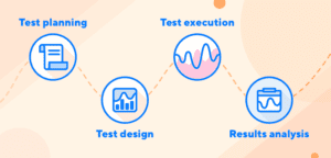 What is End-to-End Testing? | E2E Testing Tools | Katalon
