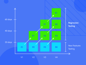What is Regression Testing? Software Testing Definition & Tools