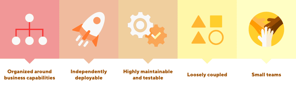 What is Microservices Architecture? | Microservices Definition
