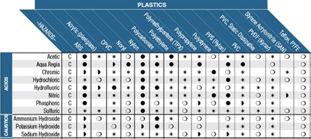 Chemical Compatibility Matrix Chart - Infoupdate.org