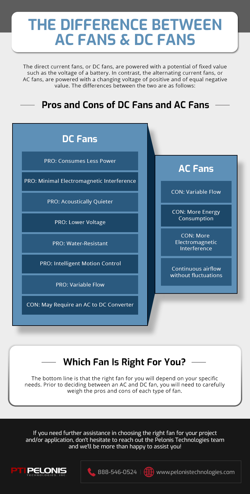 The Difference Between AC Fans & DC Fans