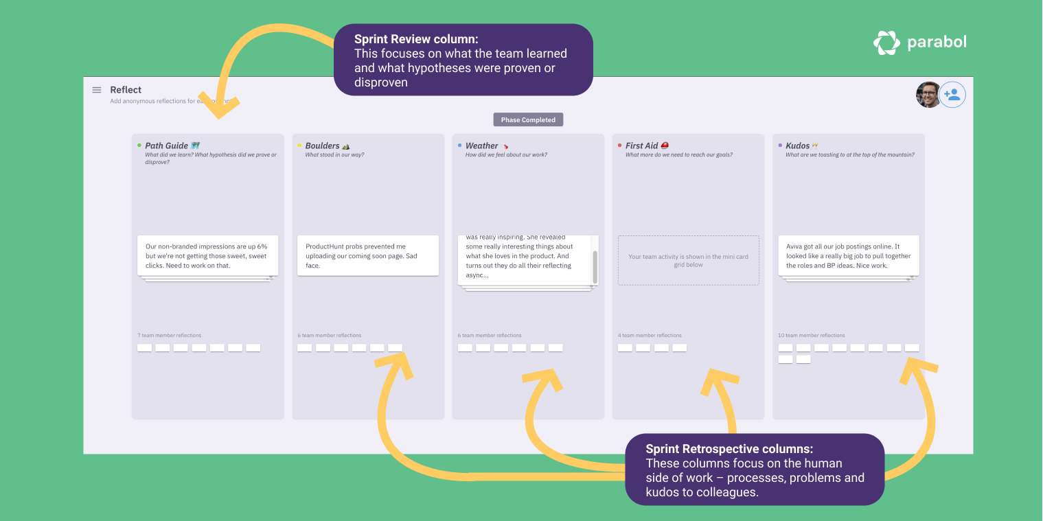 Sprint Reviews vs Sprint Retrospectives for Remote Teams
