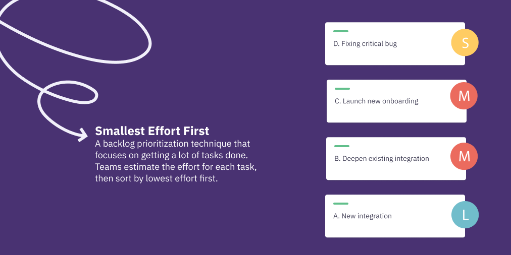9 Prioritization Techniques for the Product Backlog | Parabol