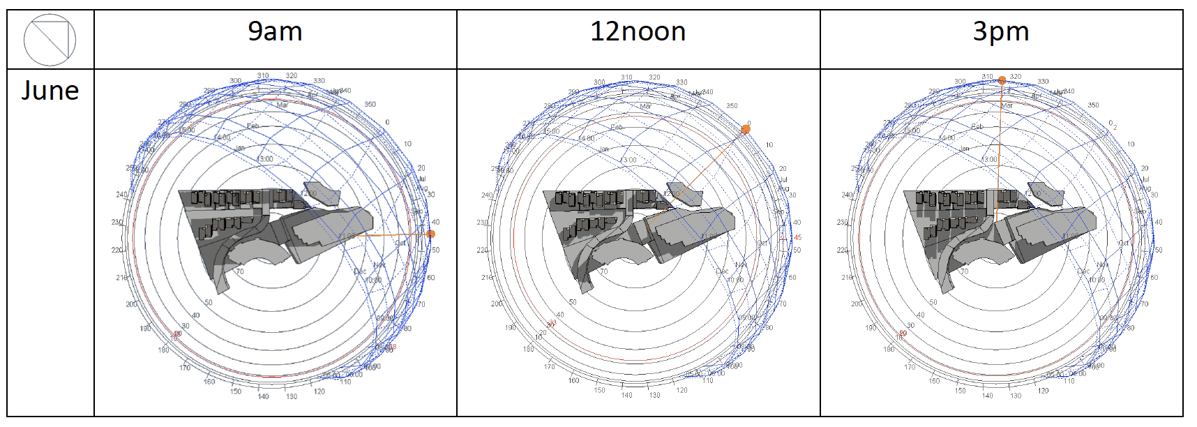 Solar and Daylight Modelling Reports