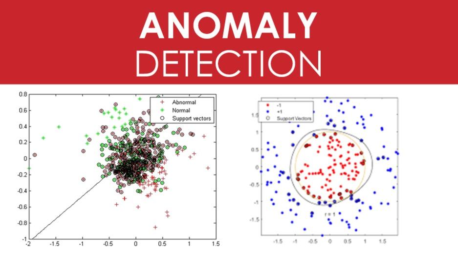 Anomaly Detection