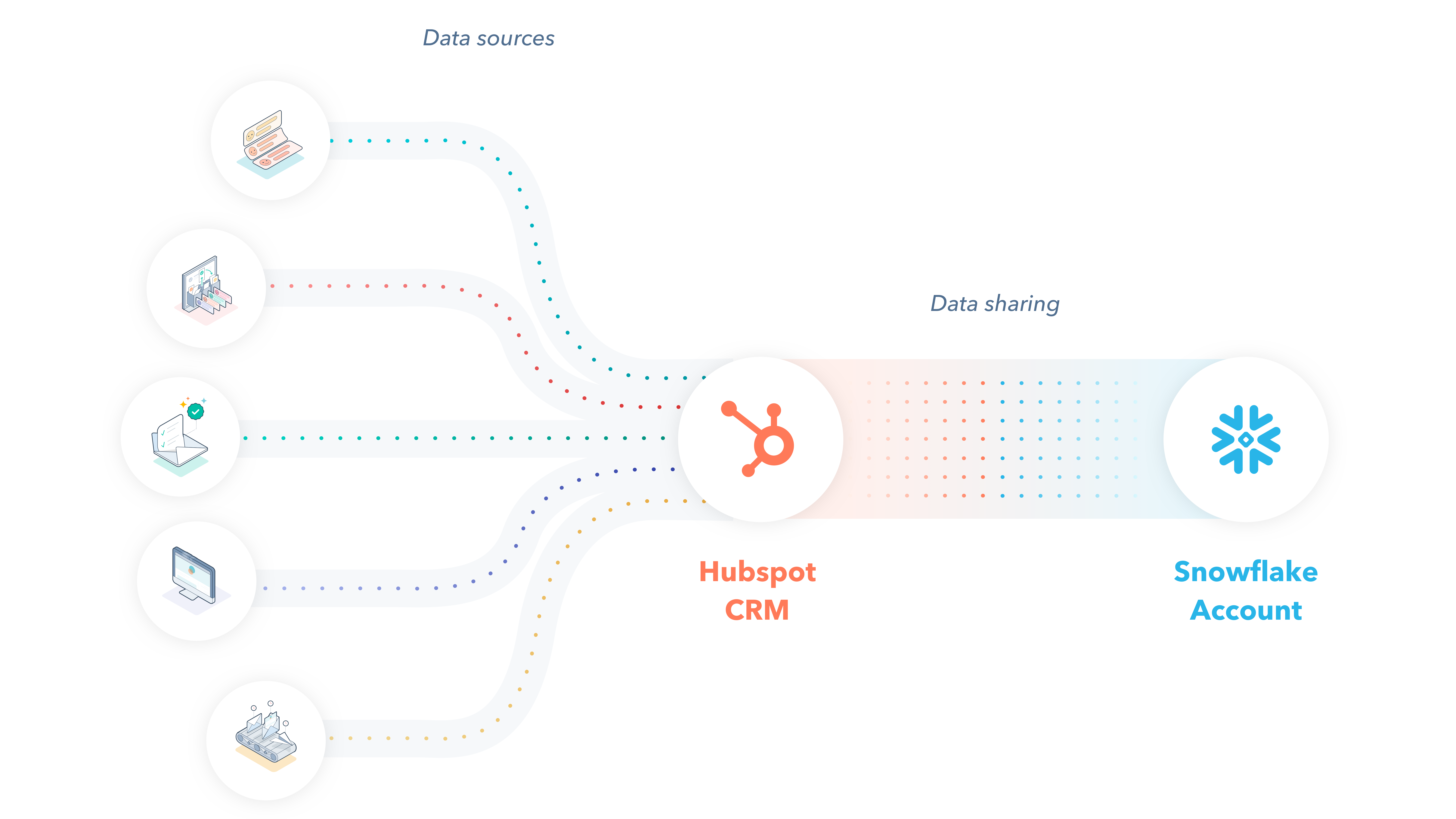 Snowflake HubSpot Integration | Connect Them Today