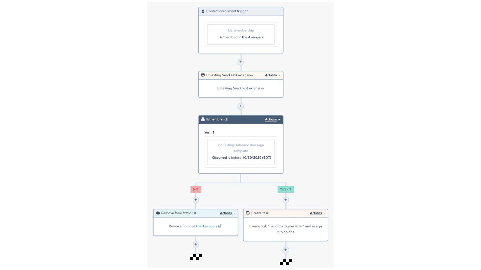 EZ Texting SMS HubSpot Integration | Connect Them Today