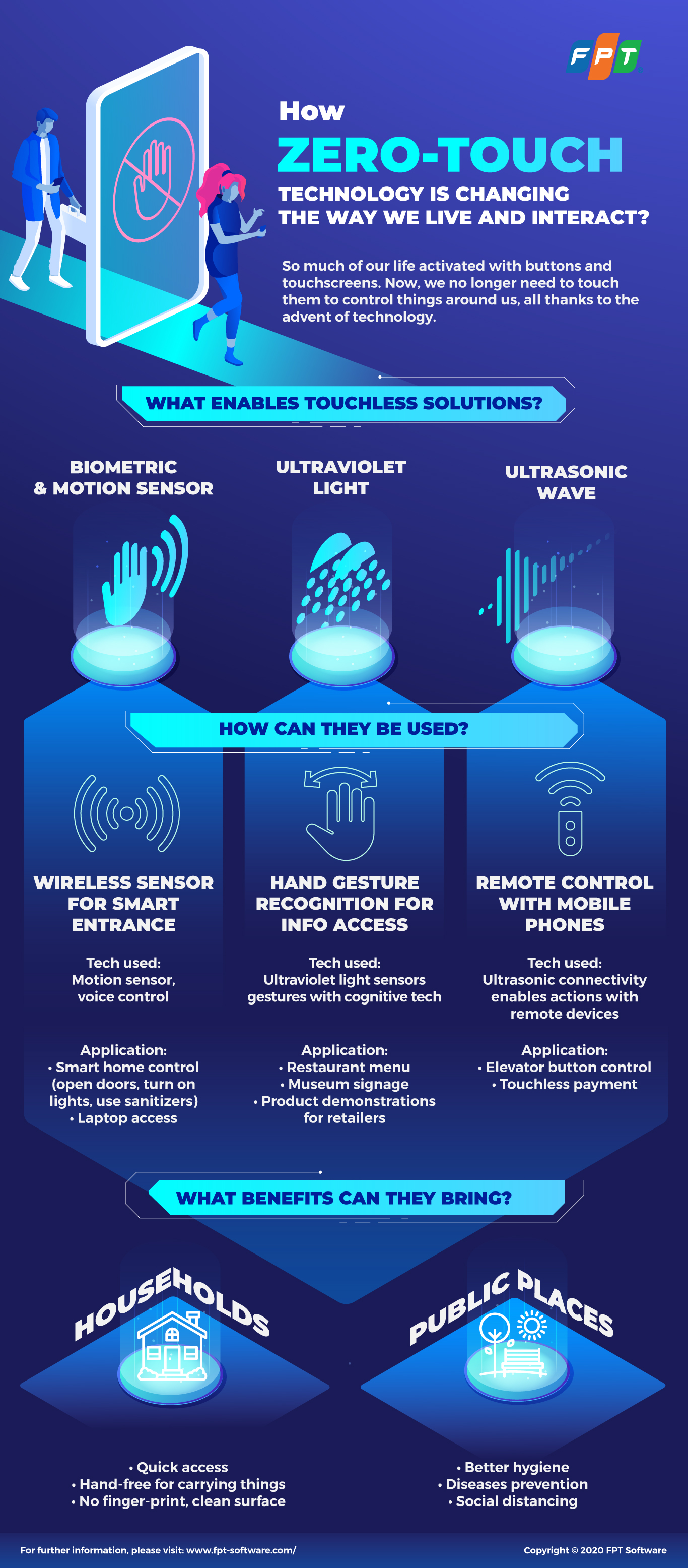 How Zero-touch Technology is Changing the Way We Live and Interact ...