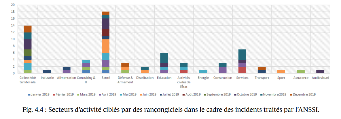 3 risques informatiques pour votre entreprise - Ouidou