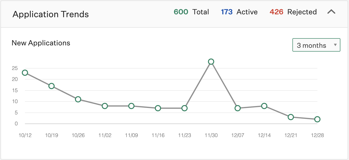 Coderbyte | Code Screening, Challenges, & Interview Prep