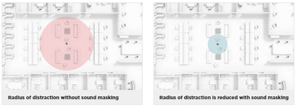What is Sound Masking? (Definition, Examples & Benefits for 2023 ...