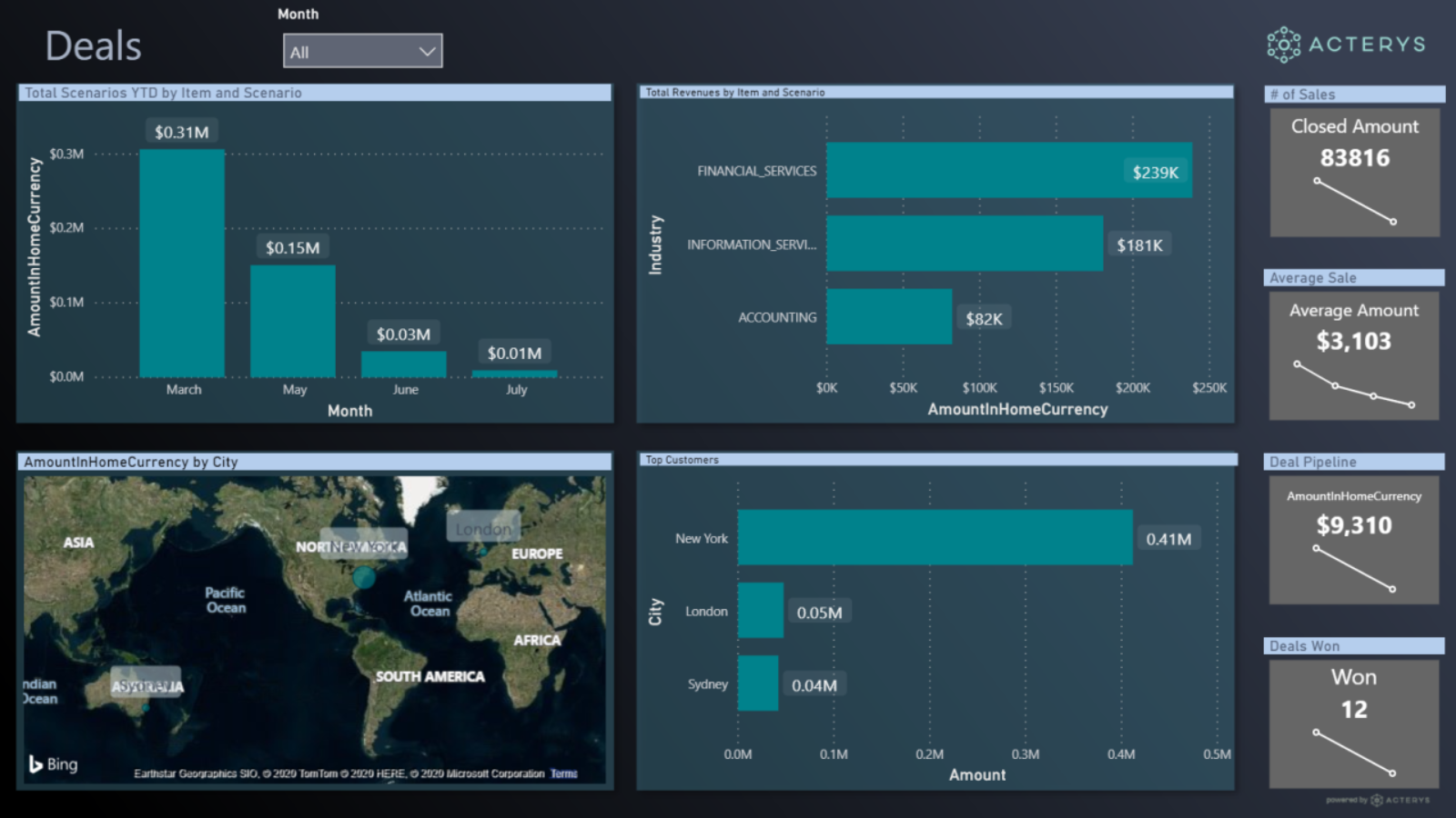 Acterys Analytics & Planning HubSpot Integration | Connect Them Today